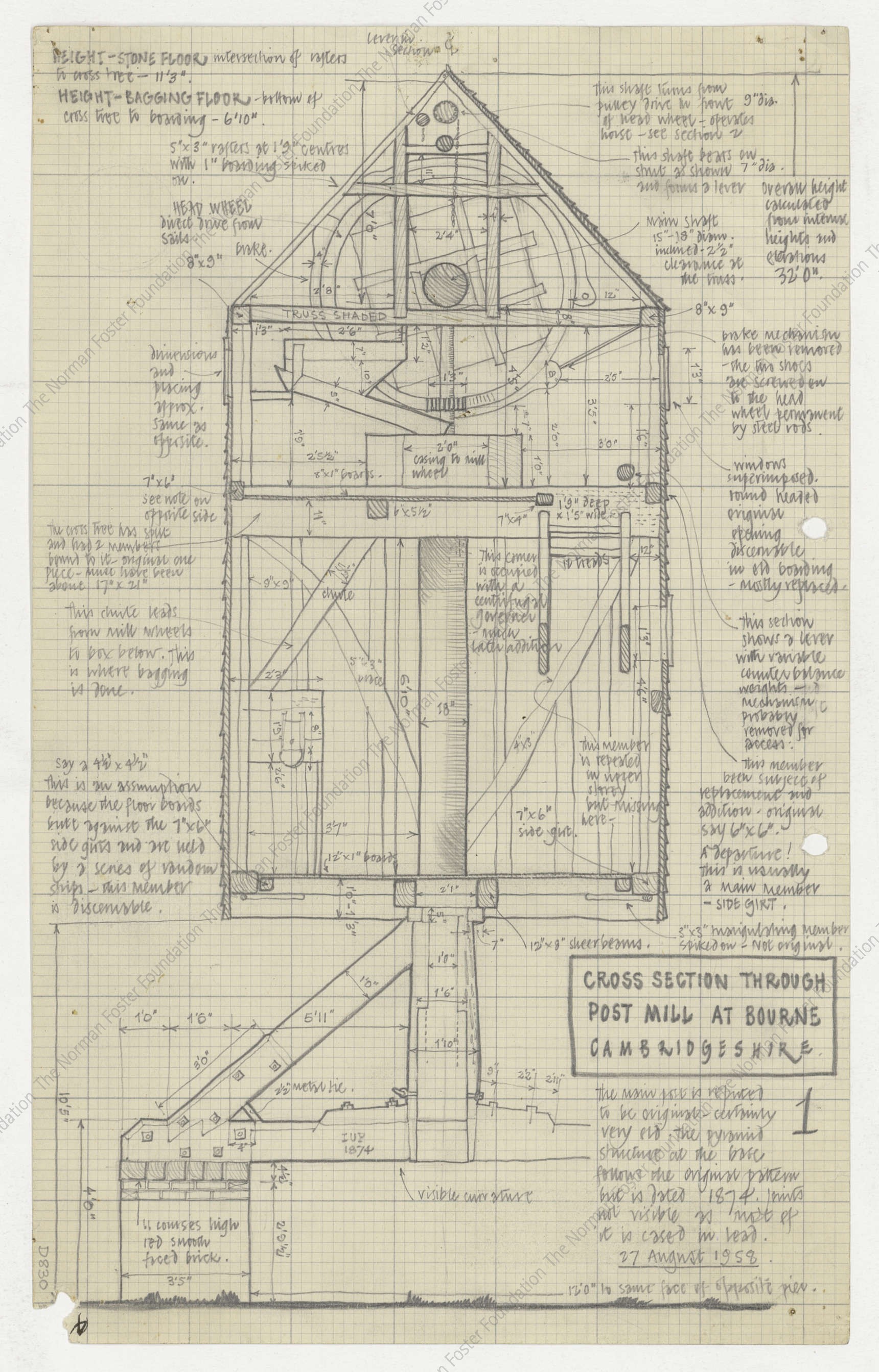 Drawings with measurements – mofussillab