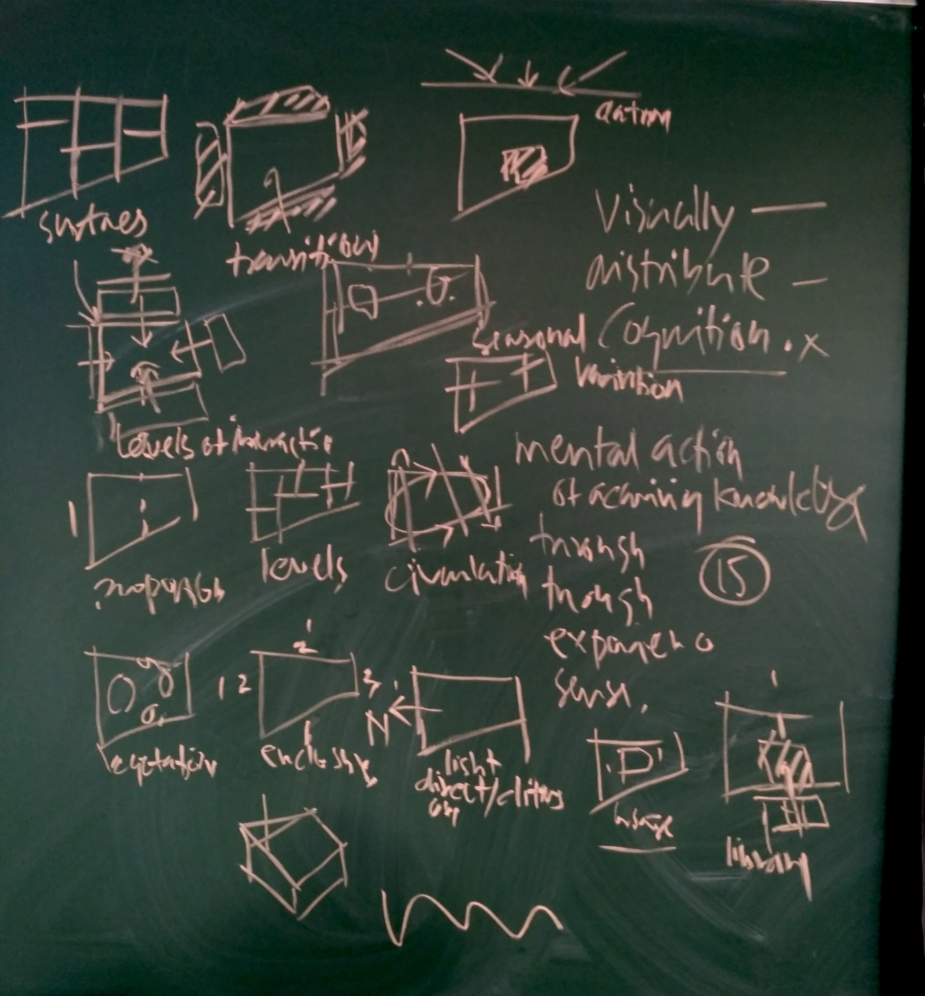 Visual distribution of cognition – mofussillab