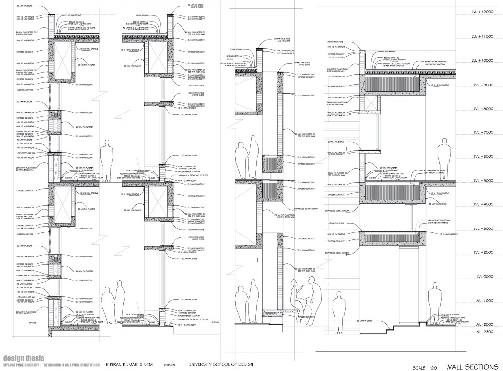 Wall Sections – mofussillab