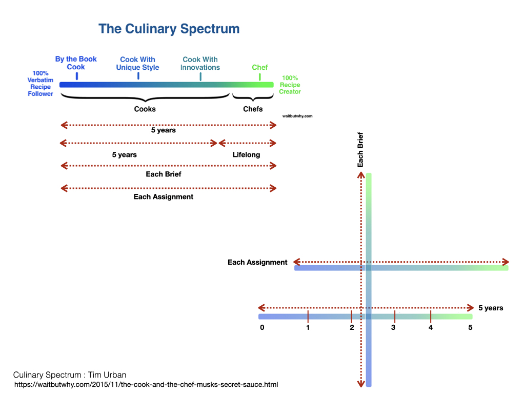 The Cook and the Chef – mofussillab