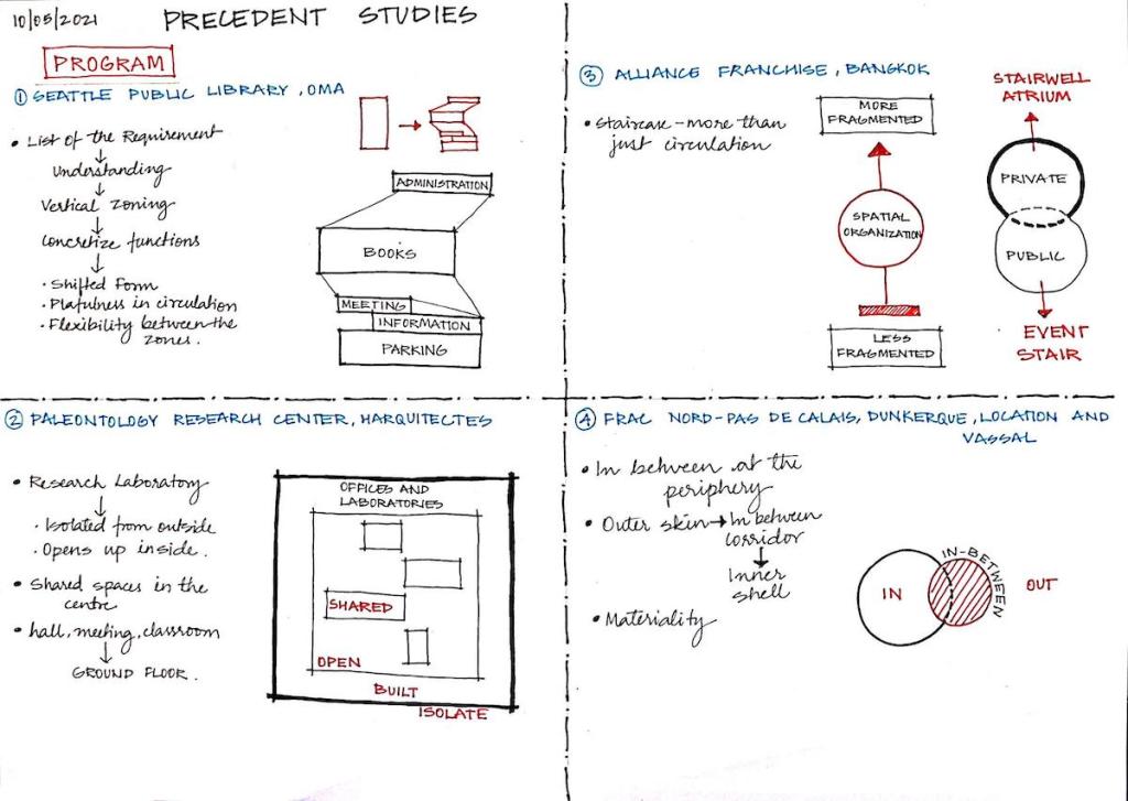 Precedent Diagrams – mofussillab