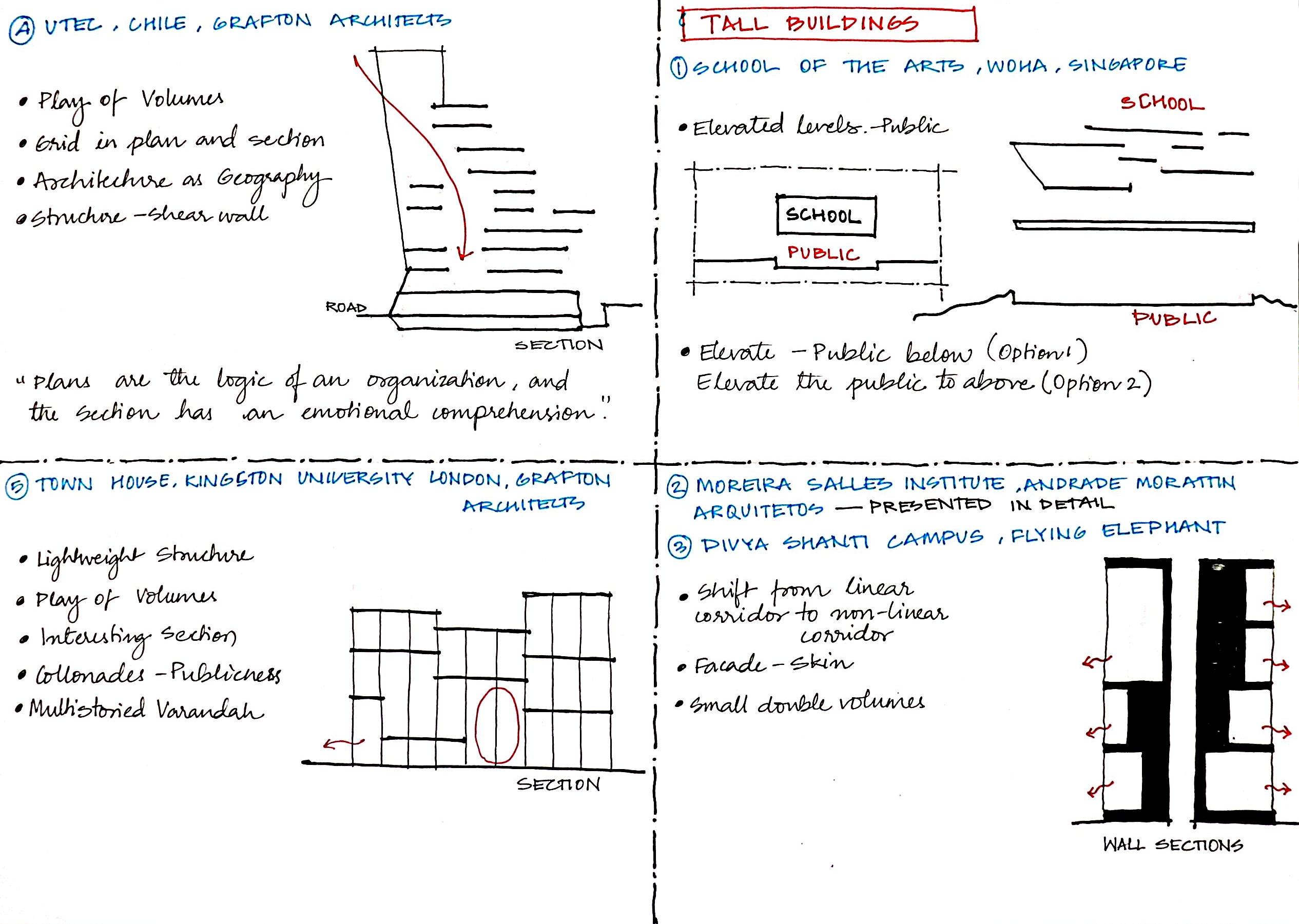 Precedent Diagrams – mofussillab