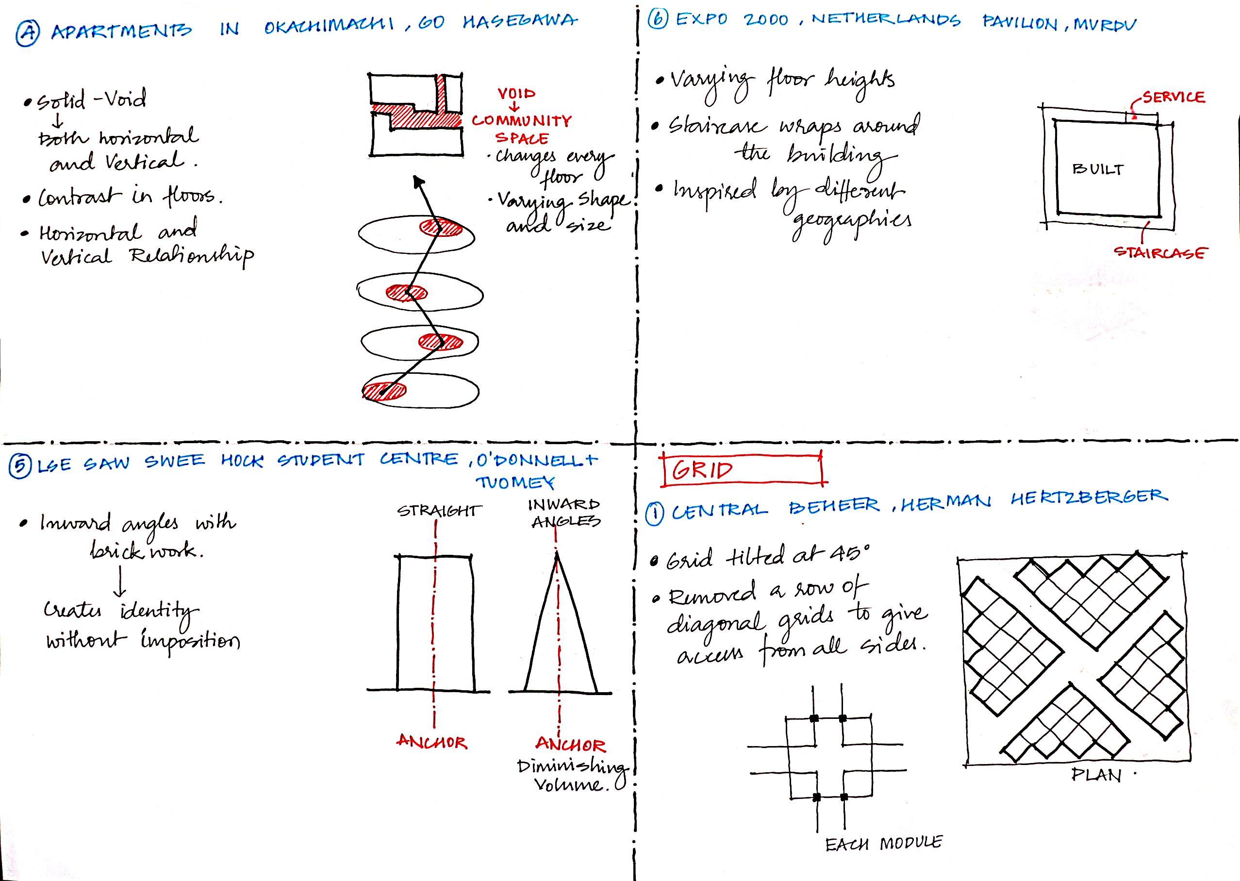 Precedent Diagrams – mofussillab