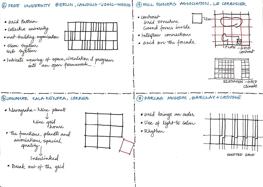 Precedent Diagrams – mofussillab