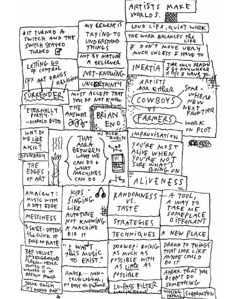 Listening to Eno – mofussillab