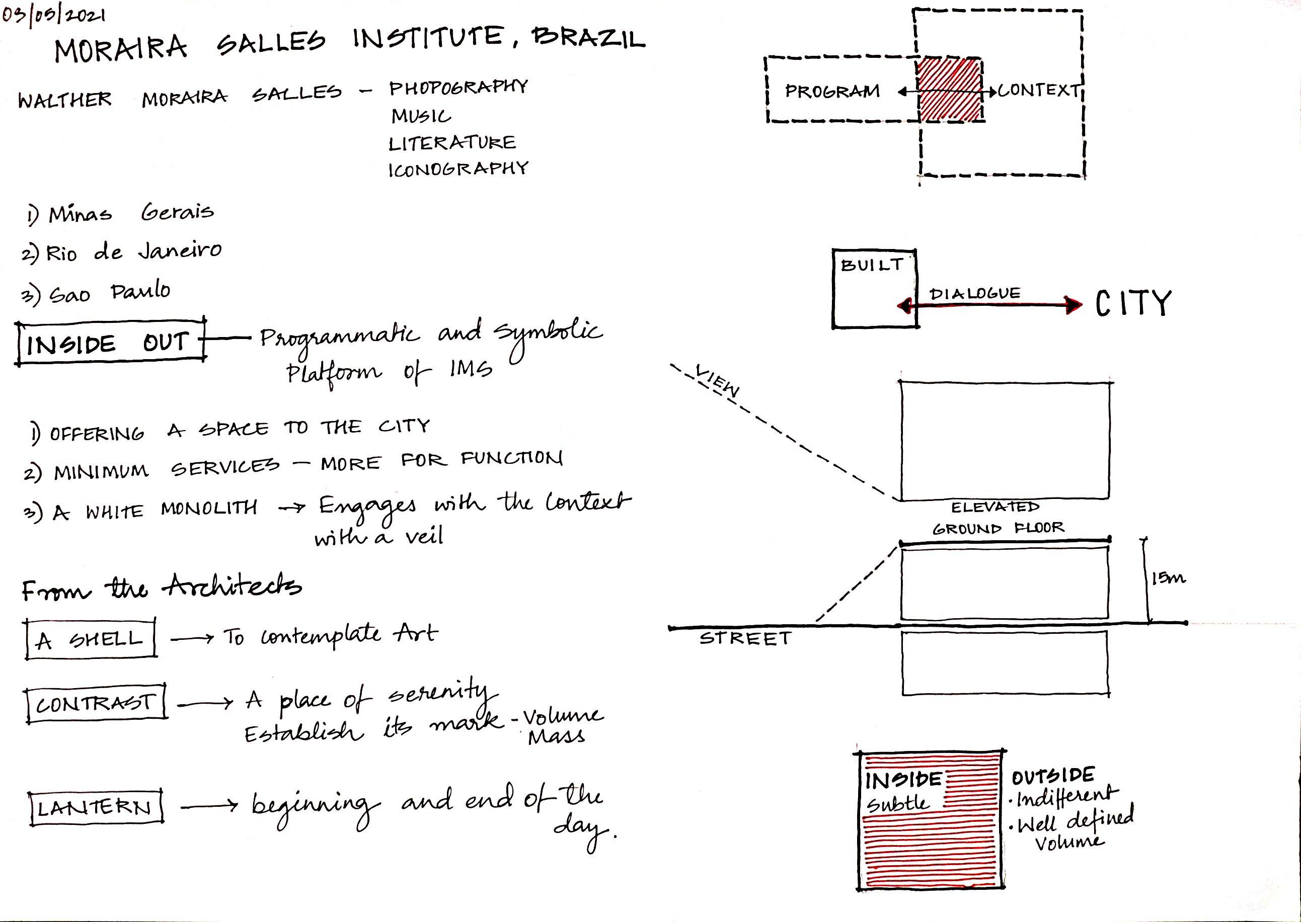 Precedent Diagrams – mofussillab