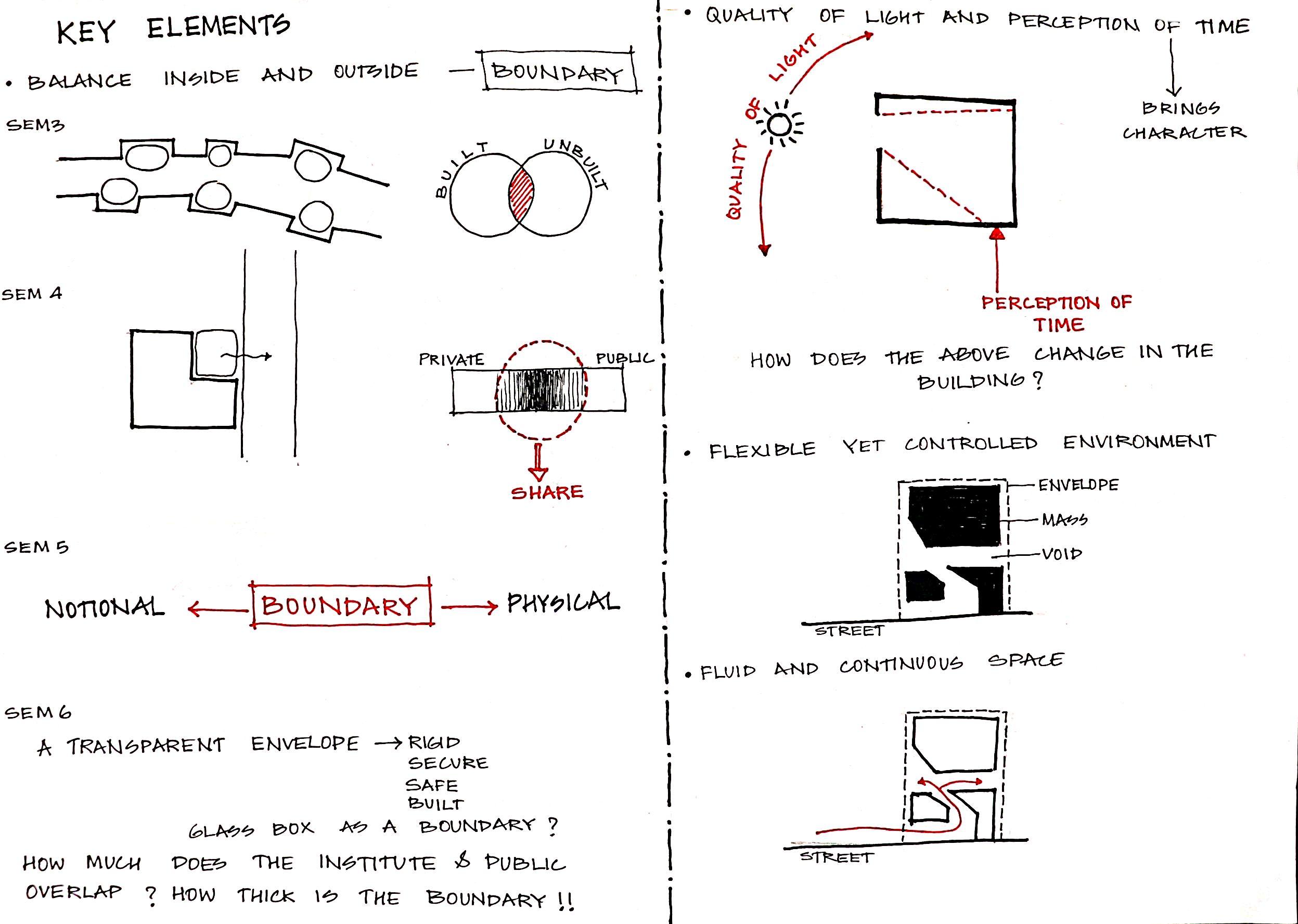 Precedent Diagrams – mofussillab