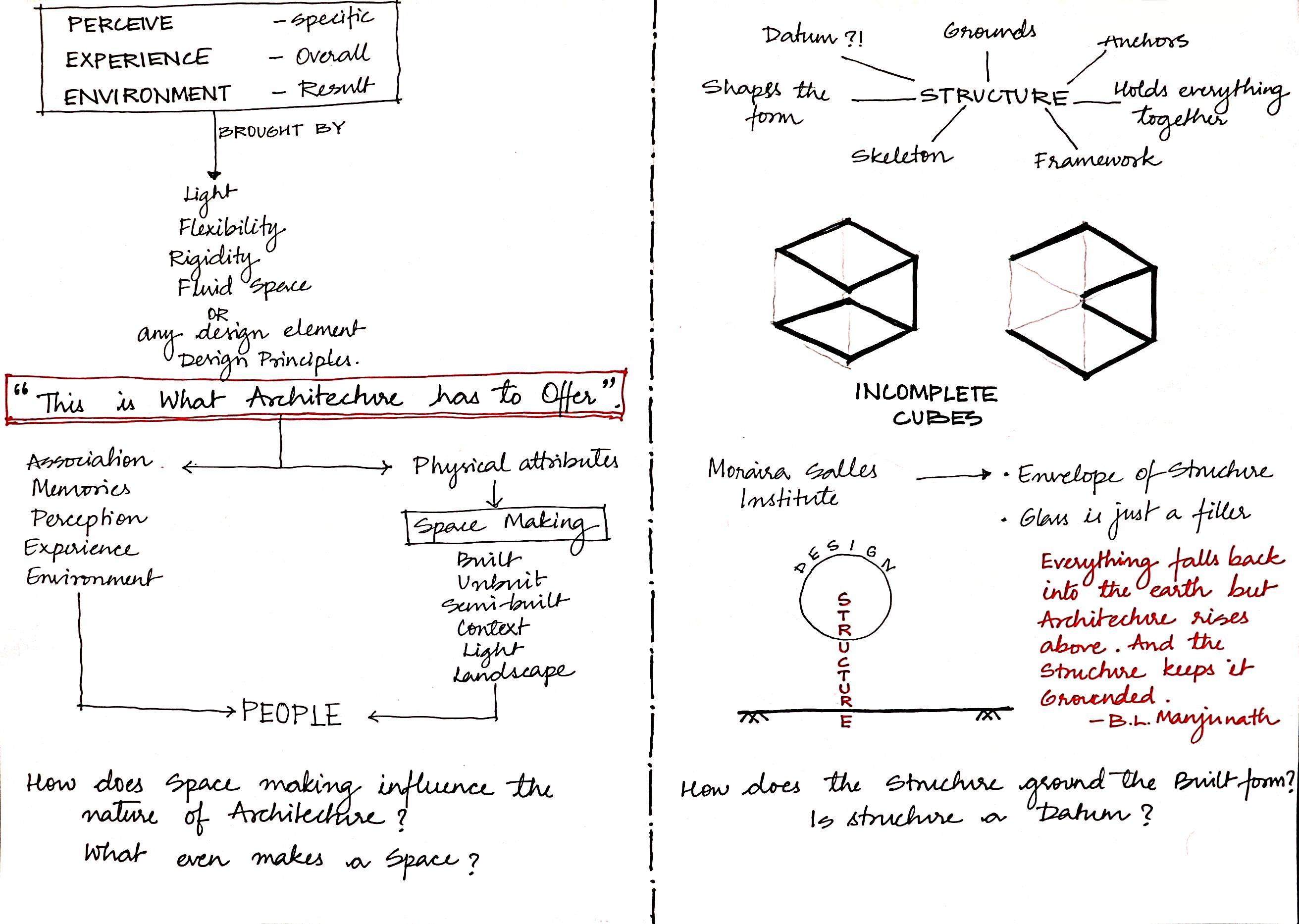 Precedent Diagrams – mofussillab