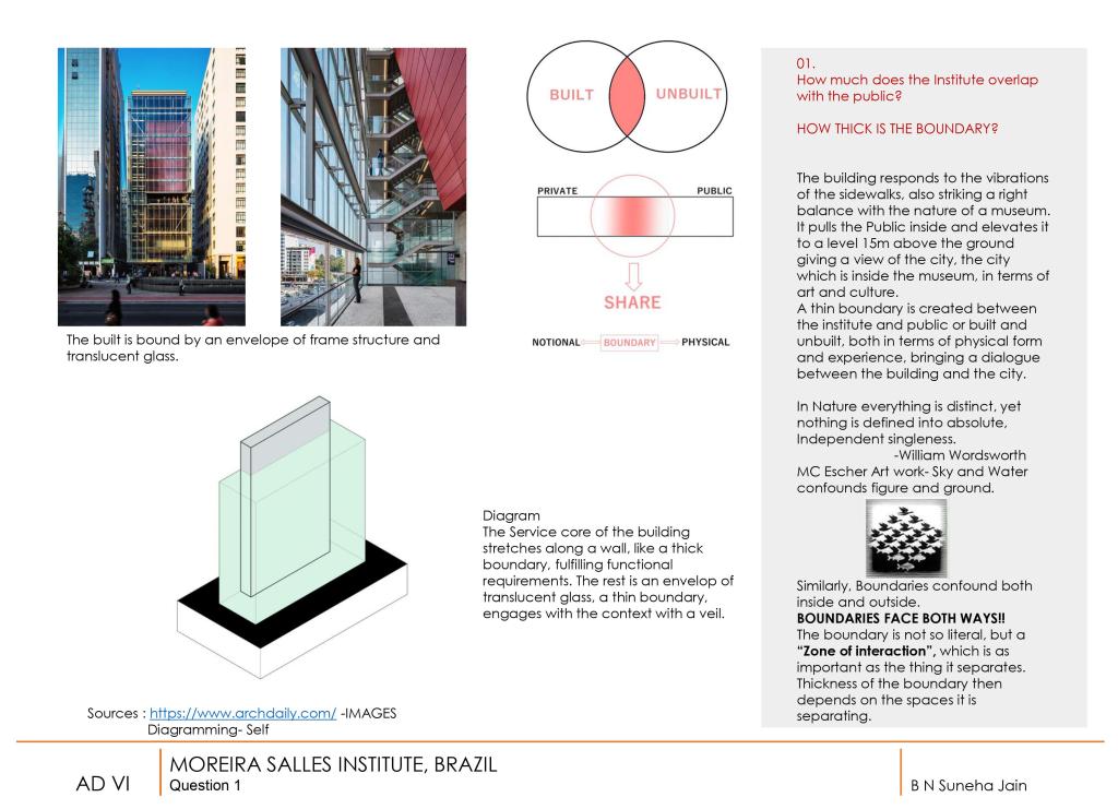 Precedent Diagrams – mofussillab