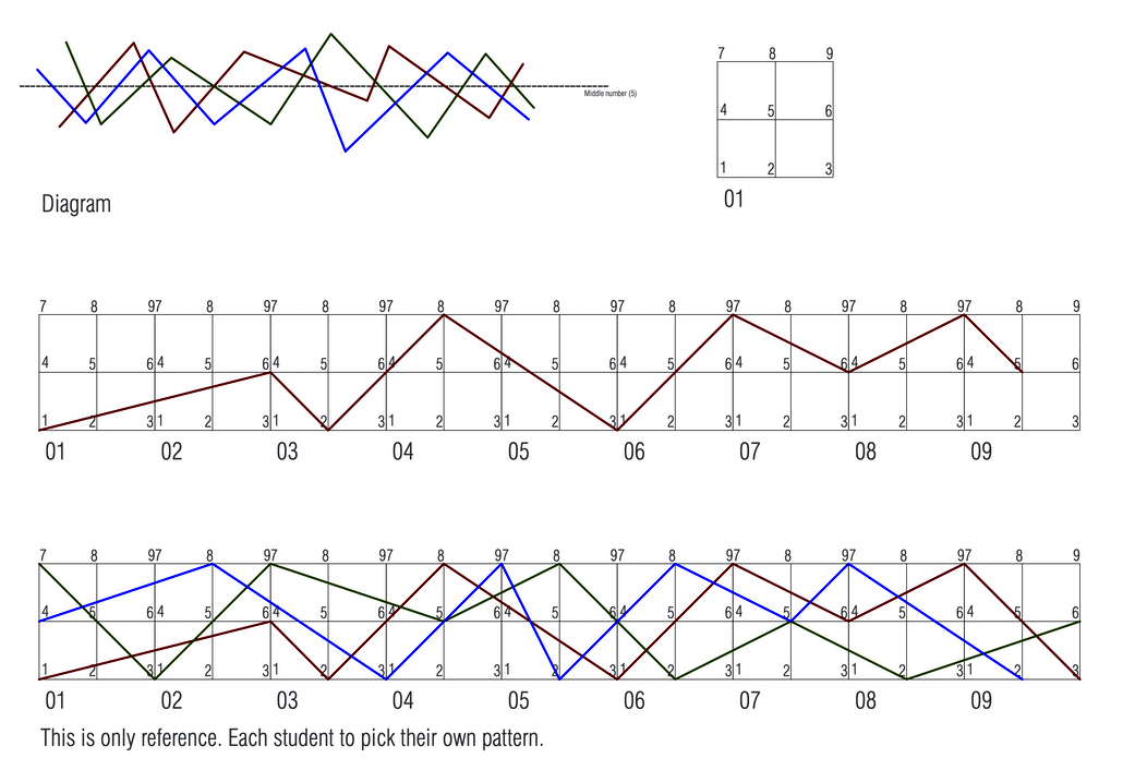 Surface Development – mofussillab