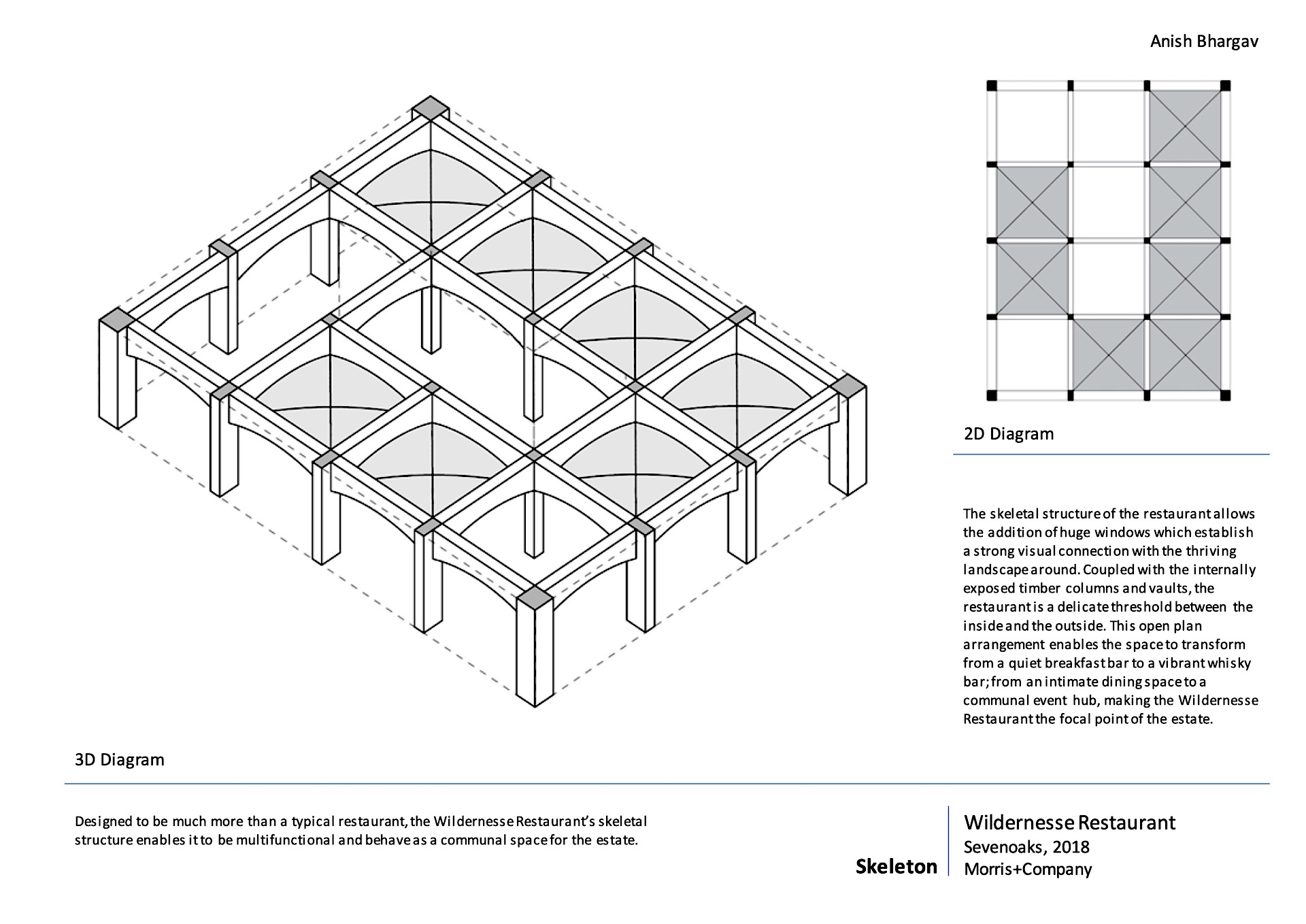 Diagrams – Theory 1 – mofussillab