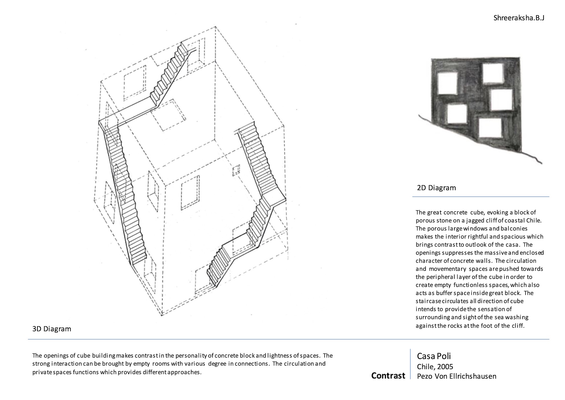 Diagrams – Theory 1 – mofussillab