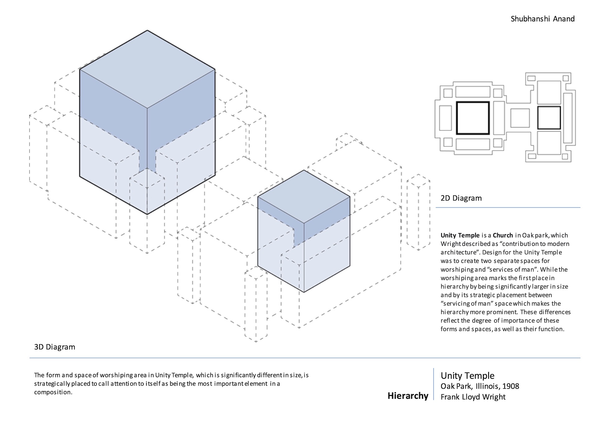 Diagrams – Theory 1 – mofussillab