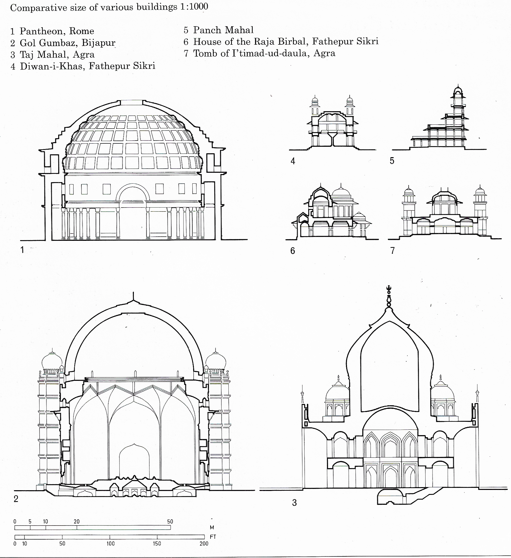 Scalar Comparison – mofussillab
