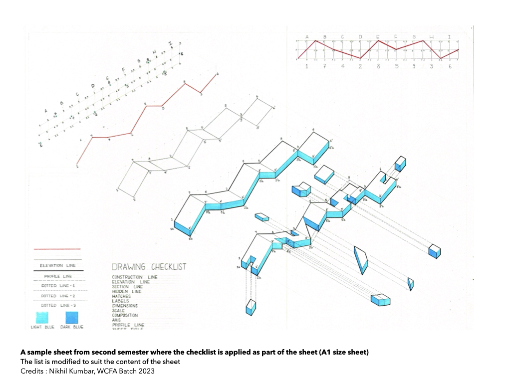The Graphics Checklist – mofussillab