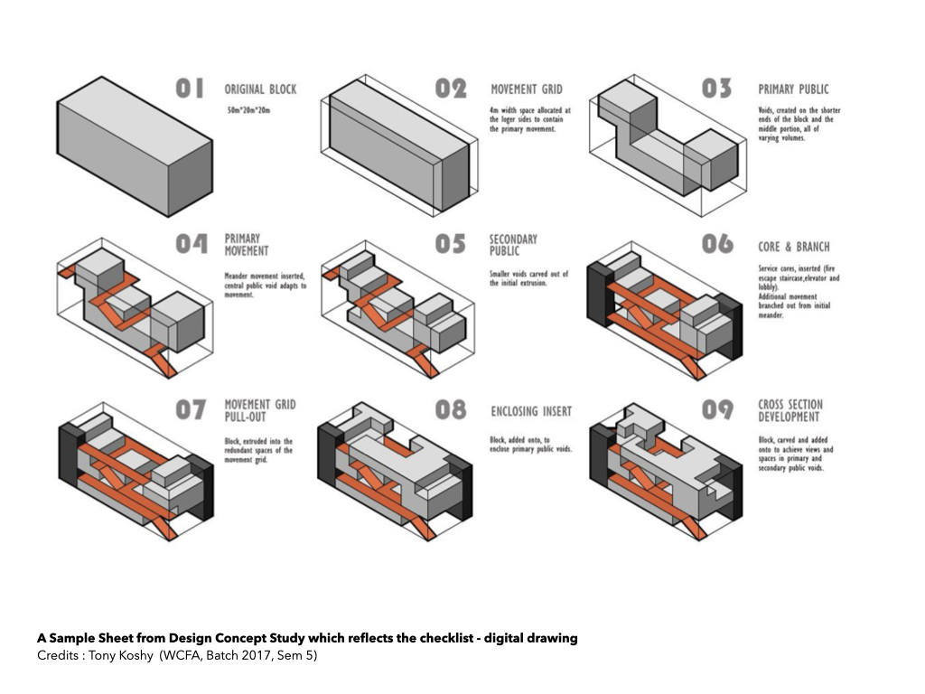 The Graphics Checklist – mofussillab