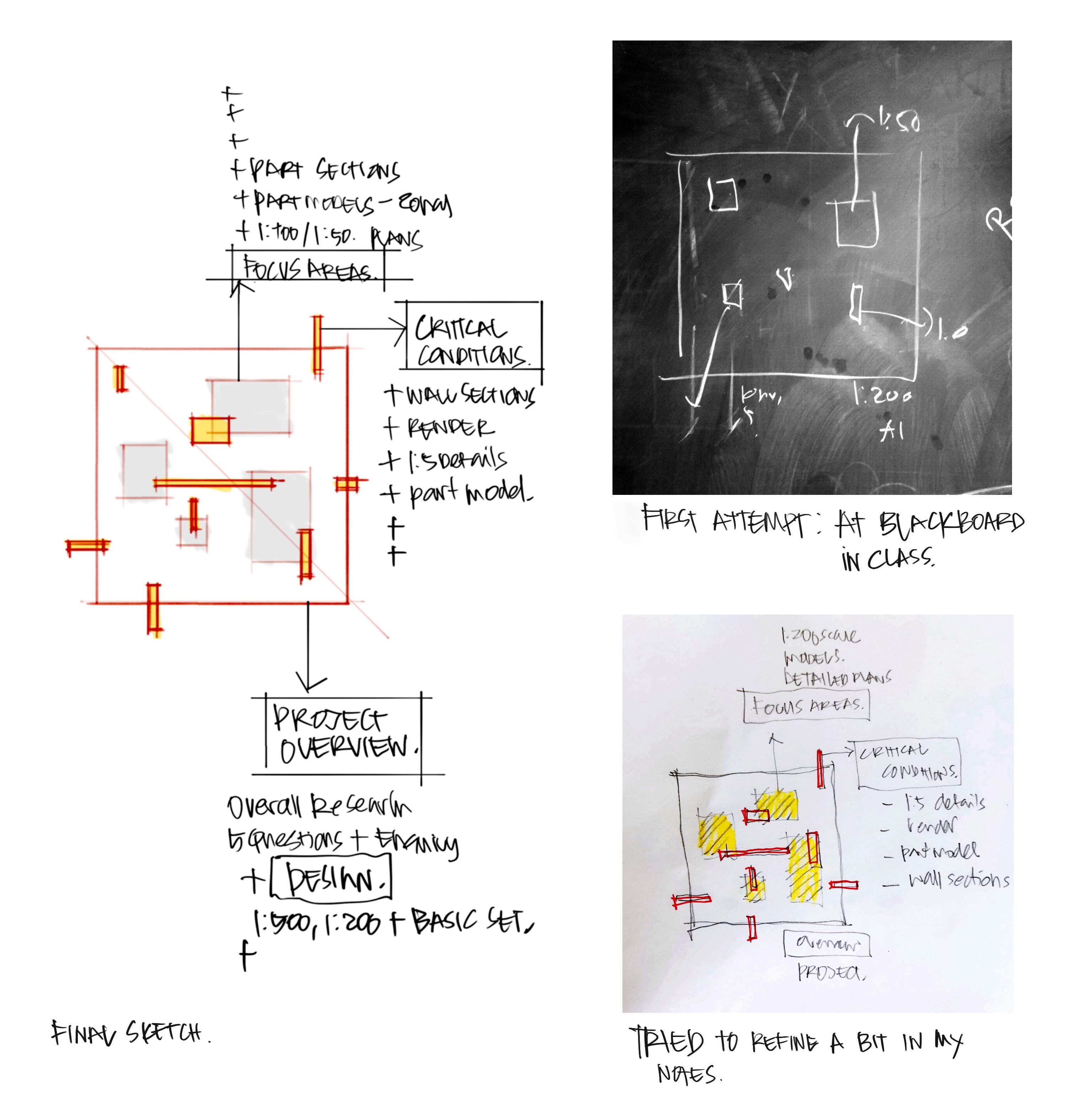 Thesis Note : How much to draw? – mofussillab